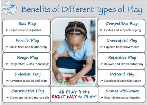 The Benefits Of Unstructured Acceleration Academy