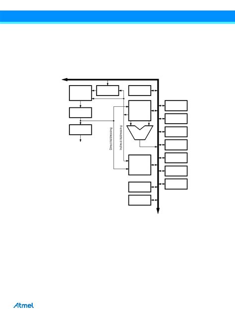 Atmega328p Datasheet 9 294 Pages Atmel 8 Bit Avr Microcontroller