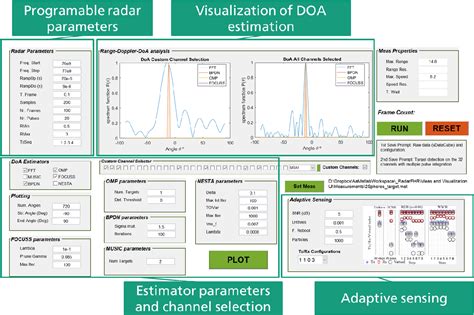 figure 4 16 from compressed sensing based high resolution doa