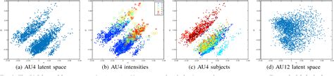 figure 3 from action unit intensity estimation using hierarchical