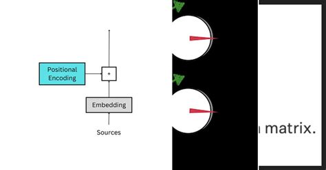 List Position Embedding Curated By Yimin Medium
