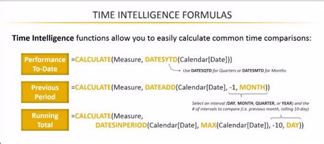 Ashab Asir On Linkedin Powerbi Dax Timeintelligence Dataanalytics