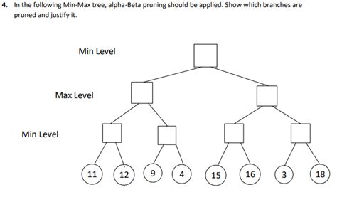 Solved In The Following Min Max Tree Alpha Beta Pruning Chegg Com