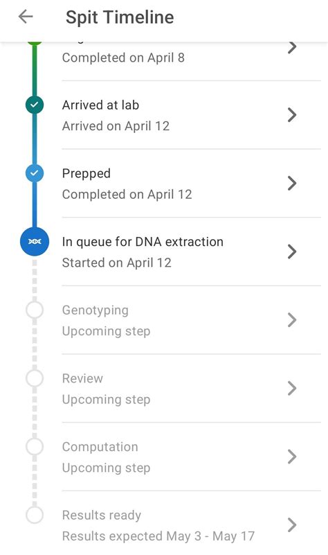 Stuck In Queue R 23andme