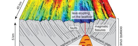 Can The Climate Really Control Mid Ocean Ridges Ars Technica