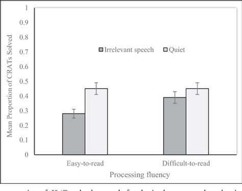 Figure 1 From Can Intrinsic And Extrinsic Metacognitive Cues Shield Against Distraction In