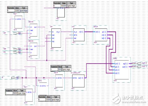 Vhdl数码管动态扫描程序设计（四种设计方案） 全文 电子发烧友网
