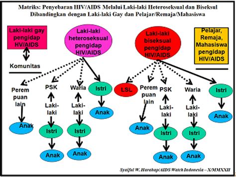 Odha Di Kabupaten Batang Disebut Akan Dilacak Untuk Jalani Tes Hiv Tagar