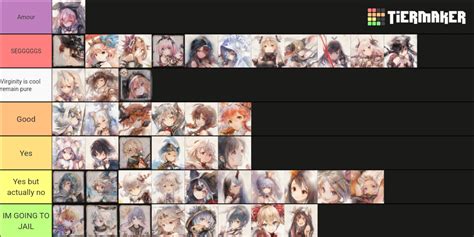 Waifu Tierlist Because No One Did It Yet I Do Not Take Constructive Criticism R Mementomorigacha
