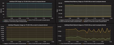 Kubernetes Monitoring With Heapster Influxdb And Grafana Java Code Geeks