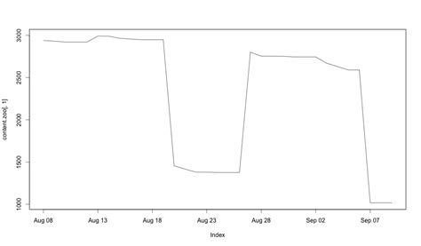 Time Series R Get Only Positivenegative Delta Using Diff Stack Overflow