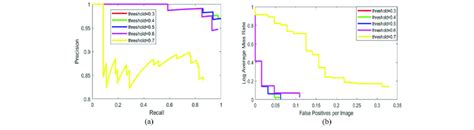 Performance Evaluation Of Faster RCNN Eye Detection Model With