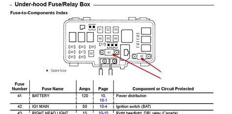 2007 Honda Odyssey Fuse Box Diagrams And Relay Locations