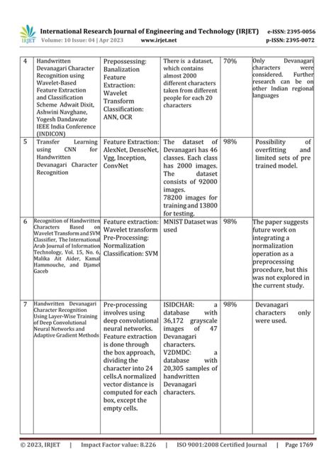 Survey On Broken And Joint Devanagari Handwritten Characters Recognition Using Deep Learning Pdf