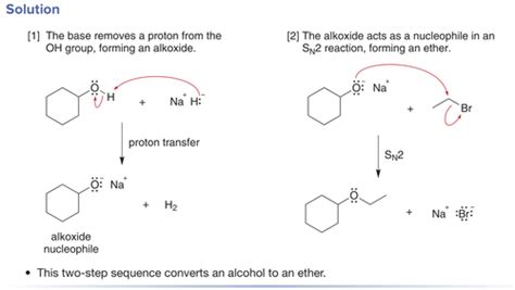Synthesis Flashcards Quizlet