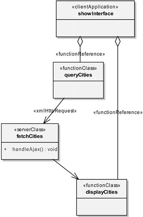 Class Diagram Generated From Of The Activity Diagram In Figure 5 Download Scientific Diagram