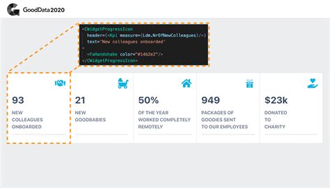 embedded analytics gd ui with a product marketer gooddata developers