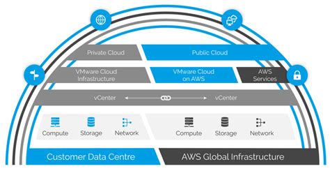 A Quick Guide To VMware Cloud On AWS By Xtravirt