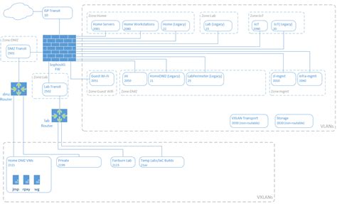 3 Node Hyperconverged Ceph Openstack Cluster