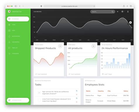8 Best Free Angular Templates 2025 Adminlte Io