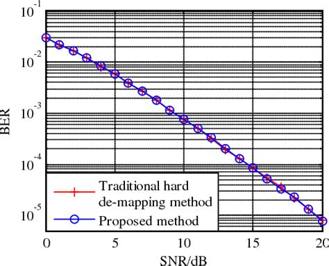 Figure 1 From A Rapid De Mapping Method For 64 Apsk Semantic Scholar