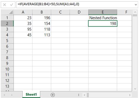 Nested Functions Spread Wpf 18