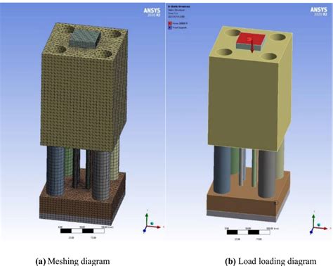 The Finite Element Model Of The Experimental Device A Meshing Diagram Download Scientific