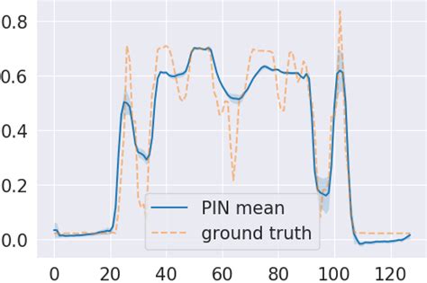 The Comparison Between Cvae With Full Variance Cvae Fv Cvae Without Download Scientific