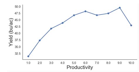 Python Seaborn Pointplot Error Bars Not Displaying Stack Overflow