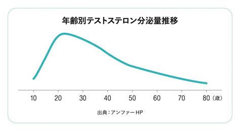 日本人男性の精子量も質もよくない衝撃事実 世界的に精子の数は減っている中でさらに少ない 健康 東洋経済オンライン