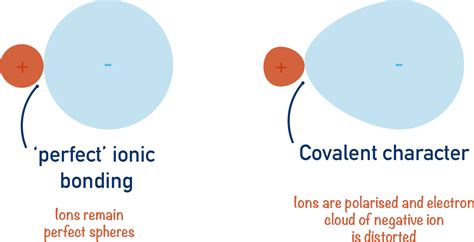Lattice Enthalpies A Level Chemistrybabe
