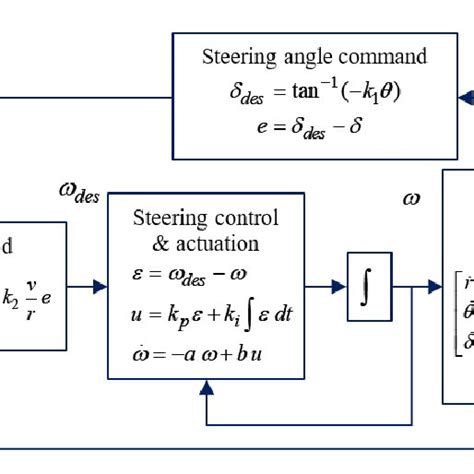 Overall Smooth Path Planning Spp Scheme Download Scientific Diagram