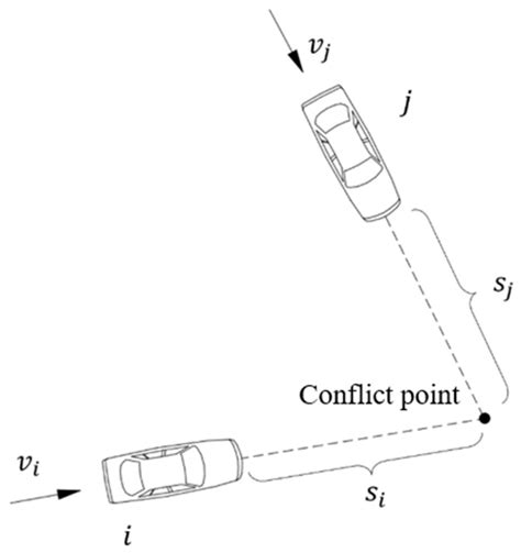 Sustainability Free Full Text Sequence Calculation And Automatic