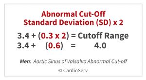How To Calculate Echo Reference Ranges Cardioserv