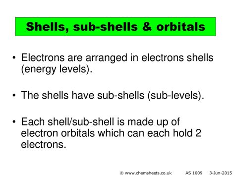 Shells Sub Shells And Orbitals презентация онлайн