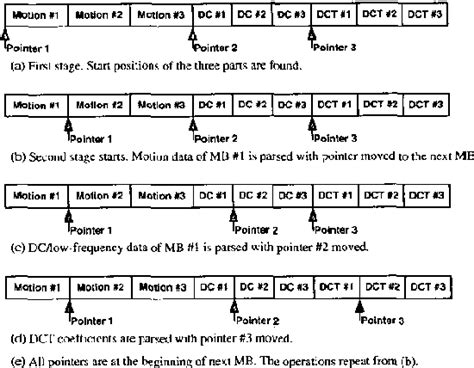 Figure 1 From An Efficient Embedded Bitstream Parsing Processor For Mpeg 4 Video Decoding System