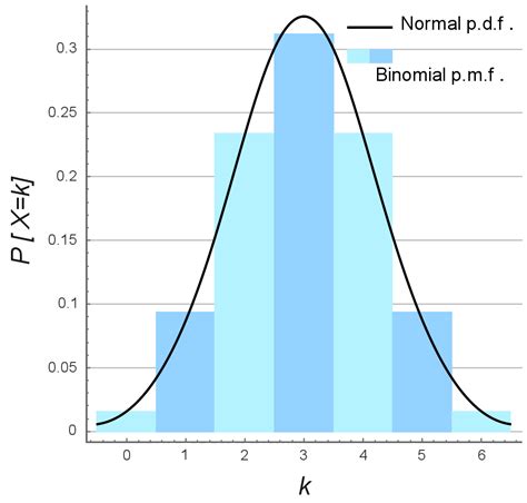 STAT 360 Lecture 13