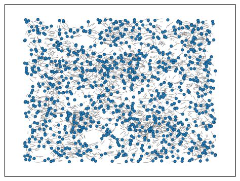 Matplotlib Edges Do Not Fully Connect Nodes When Using Arrows Stack Overflow