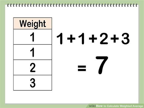 How To Calculate Weighted Average Formula And Examples