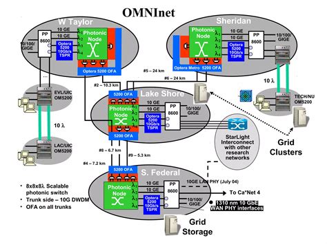 Business Model Concepts For Dynamically Provisioned Optical Networks Ppt
