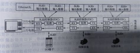 Ethercat协议概述 云端听jay 博客园 Ethercat协议概述 云端听jay 博客园