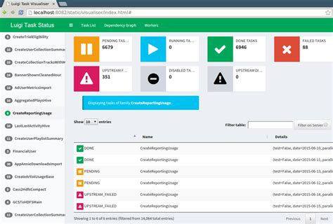 Luigi Data Pipelines For Batch Processing