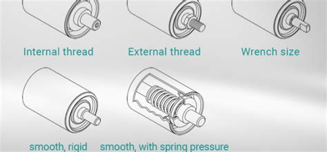Various Conveyor Rollers Sizesdiameter 、length And Custom