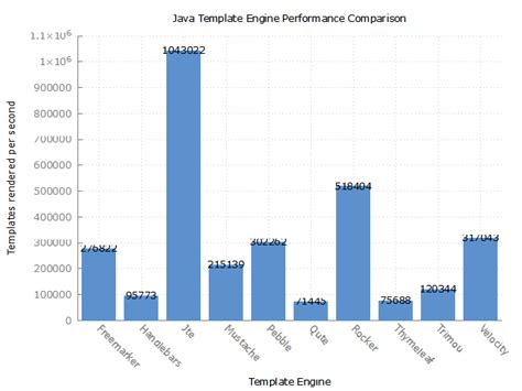 Github Casidjte Secure And Speedy Templates For Java And Kotlin