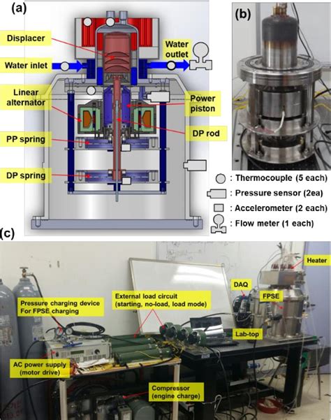 Table 2 From Linear Dynamic Analysis Of Free Piston Stirling Engines On Operable Charge Pressure