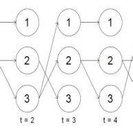 The Viterbi Algorithm Visualized By Trellis Download Scientific Diagram