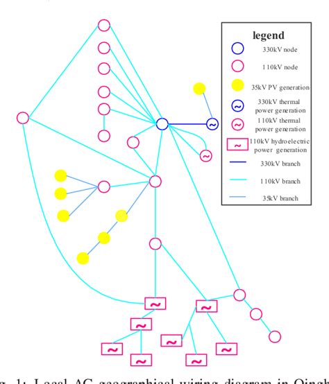 Genetic Algorithm Based Location And Control Strategy Of Grid Connected BESS Semantic Scholar