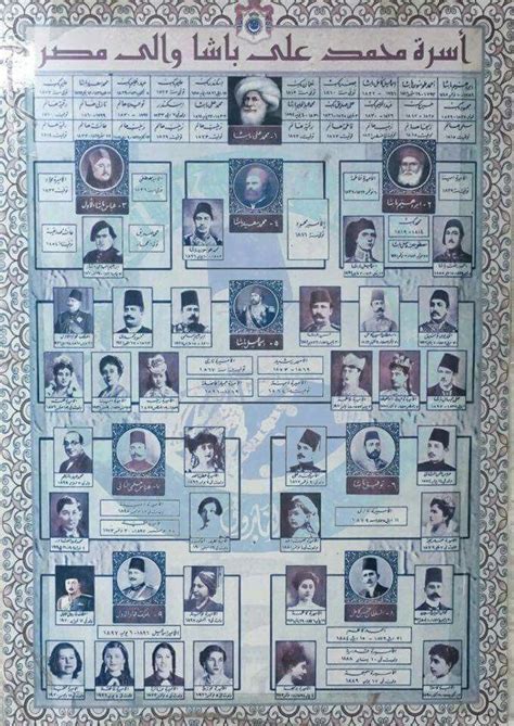 شجرة اسرة محمد علي باشا الملكية في مصر