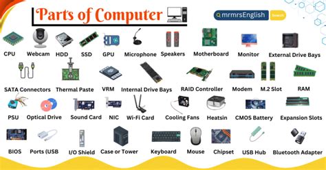 Parts Of Computer In English List Of Computer Parts Names Mr Mrs English