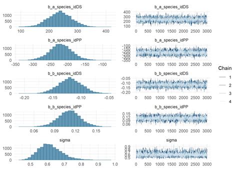 Summer 2024 Bayesian Learning Group Data Science Team
